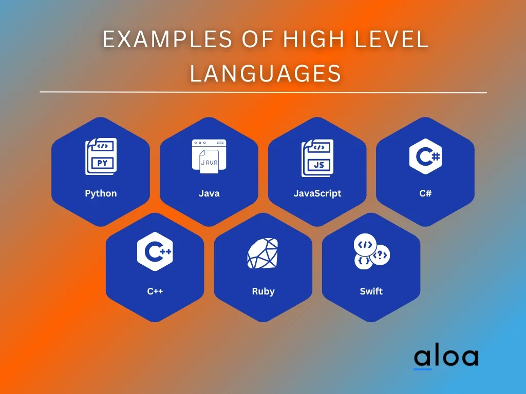 What Are High Level Programming Languages: Types and Uses